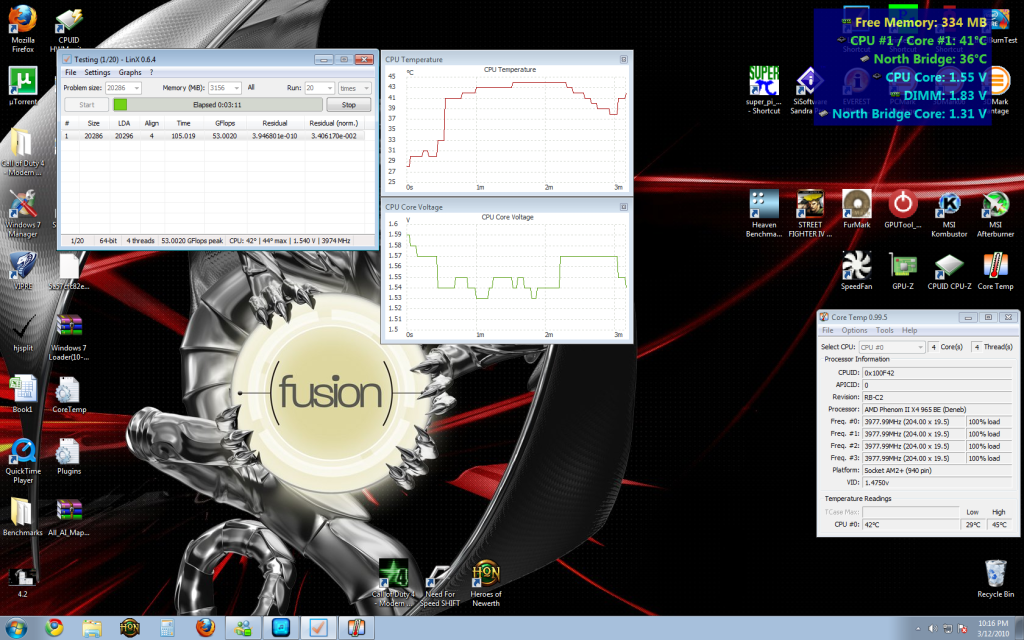 Voltage gone crazy? | Overclock.net